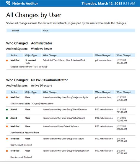 Detect Suspicious Activity In Your IT Infrastructure