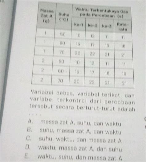 Variabel Bebas Variabel Terikat Dan Studyx