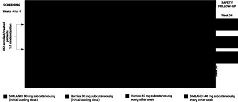 Biosimilarity Study Evidence Simlandi® Adalimumab Ryvk