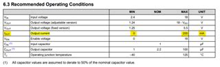 TPS7A24 Missing Information In LDO TPS7A2401DBVR Datasheet Power Management Forum Power
