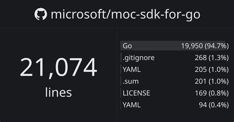 Microsoft Moc Sdk For Go Ghloc