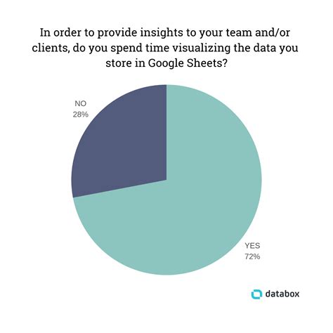 Advanced Google Sheets Tips For Content Marketing SEO Reporting And More Databox Blog