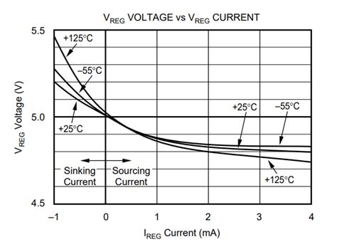 DAC7611 Output Is Wrong Data Converters Forum Data Converters TI E2E Support Forums