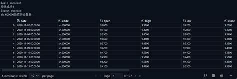 Python实现股票数据可视化 Csdn博客
