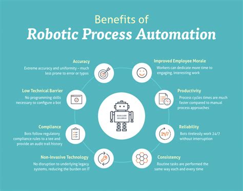 Top RPA UiPath Interview Questions Elaborated Answers