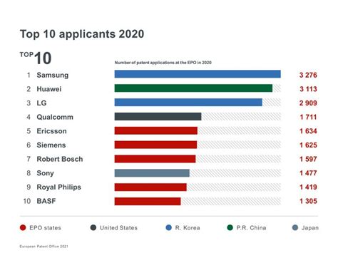 Sunil Mathur Posted On Linkedin