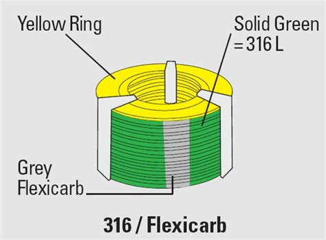 Color Coding Of Spiral Wound Gasket Gasket And Packing Shop Online Color Coding Of Spiral Wound Gasket Gasket And Packing Shop Online