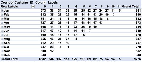 Panduan Lengkap Data Analytics Di Asia Tenggara