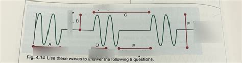 CH 4 SPI Diagram Quizlet
