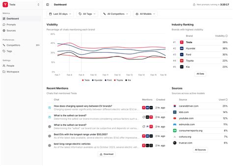 Llm Visibility Tracking 7 Best Ai Monitoring Tools To Optimize Performance