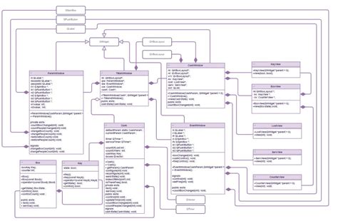Диаграммы объектной модели