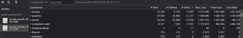 Memory Leak After Login And Did Nothing · Issue 7988 · Discordjs
