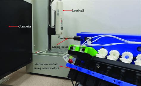Setup For Stiffness Variation Experiments Download Scientific Diagram