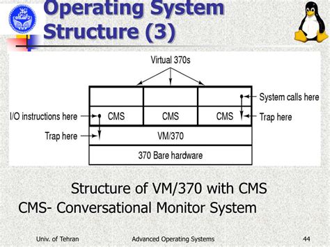 Ppt Advanced Operating Systems Powerpoint Presentation Free Download