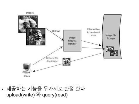 scalable web architecture and distributed systems pptx