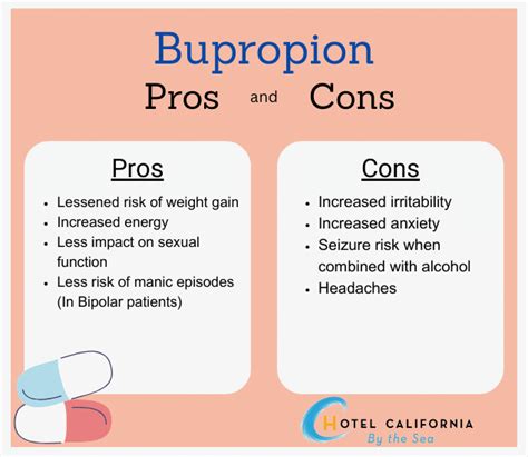 Bupropion Withdrawal Timeline
