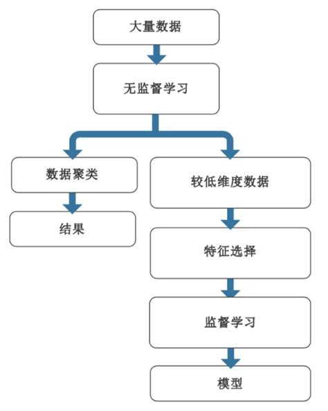 matlab 机器学习和深度学习 ai4science ai4finance 灰狐协作