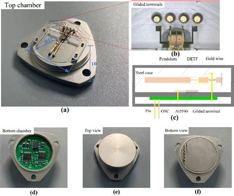 Figure 12 From An All Quartz Integrated Resonant Accelerometer With High Sensitivity And