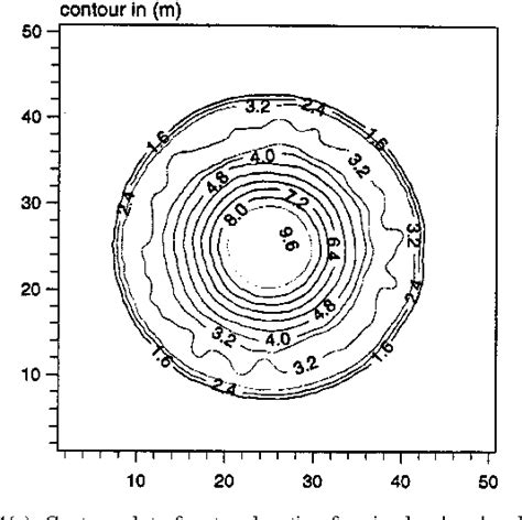 Finite Volume Method Semantic Scholar