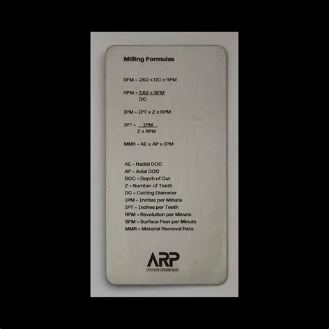 Machining Reference Charts Etsy