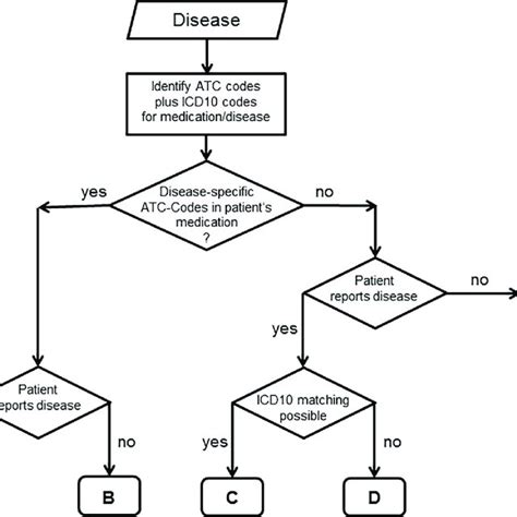 diagram showing the logical structure of the combined categorization