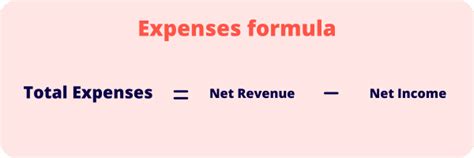 What Is An Expense Accounting Terms Reckon Au