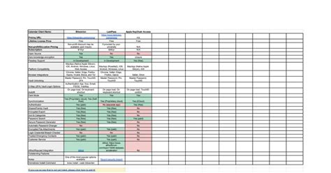 A Definitive Password Manager Comparison Rmacapps