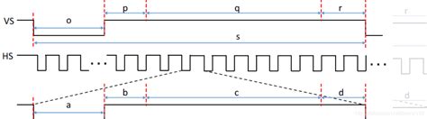Vga协议与图像输出verilog编程verilog Vga显示波形 Csdn博客