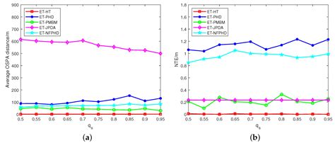 Sensors Free Full Text Hierarchical Network Based Tracklets Data