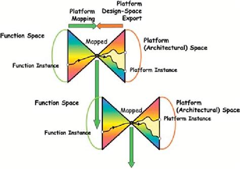 electronic system level design and verification semantic scholar