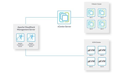 Unlocking Cost Efficiency 69 Licensing And Support Savings With Cloudstack And Kvm Based Cloud