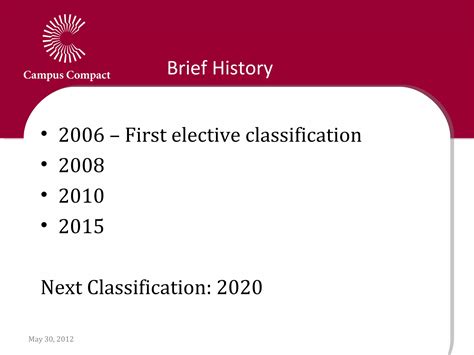 Carnegie Classification Overview Ppt