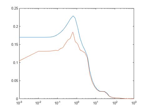 Robustness And Worst Case Analysis