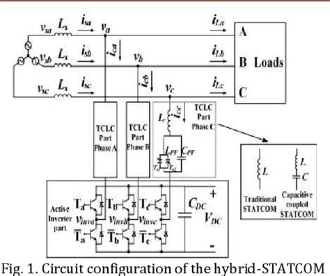 figure 1 from a high compensation range hybrid statcom with tclc for