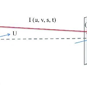 The Model Of The Light Field In A Camera Download Scientific Diagram