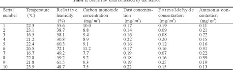 Table 1 From Support Vector Machine Based Automatic Classification