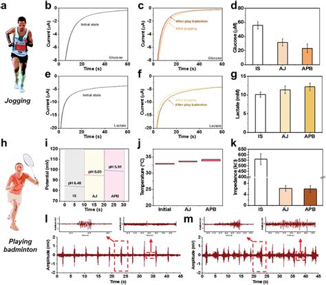 In Situ Sensing Functions Of The Intelligent Bionic Skin After