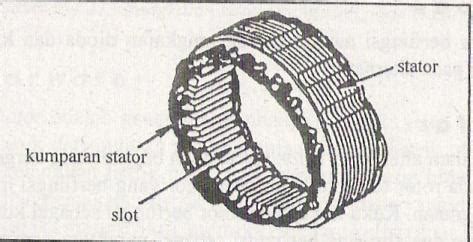 Terbaru 33 Bagian Bagian Stator