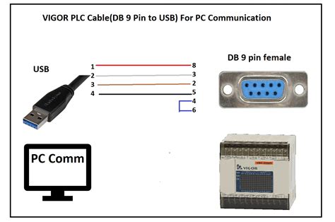 vigor plc programming cable plcs controller and dcs click2electro forum