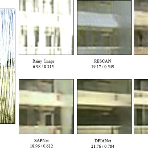 A Architecture Of Transformer Block B Gated Depth Wise Convolution