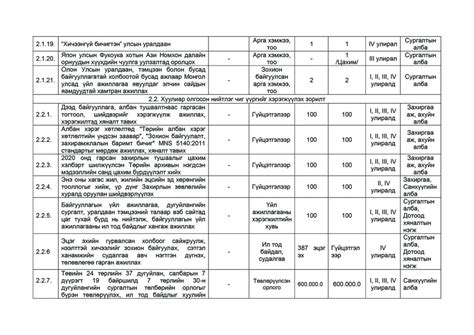 Үйл ажиллагааны төлөвлөгөө Монголын хүүхдийн ордон