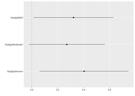 My Data Analysis Portfolio Fitting