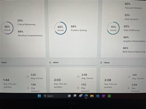 Ttp Focus Diagnostic Test Rgmat
