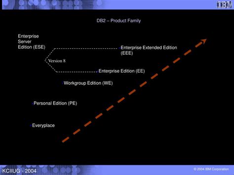 Ppt Db Informix Terminology And Architecture Comparison Powerpoint Presentation Id