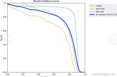 Ai助力农作物自动采摘，基于yolov5全系列【nsmlx】参数模型开发构建作番茄采摘场景下番茄成熟度检测识别计数分析系统目标检测