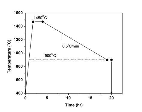 Ca Si Binary Phase Diagram Download Scientific Diagram