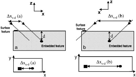 a schematic diagram explaining defect depth determination by using two