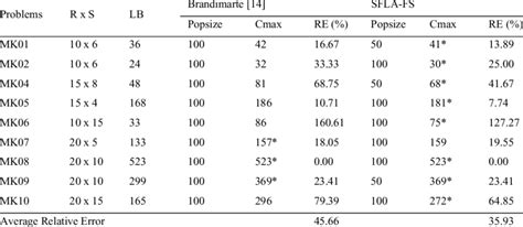 Experimental Results Download Table