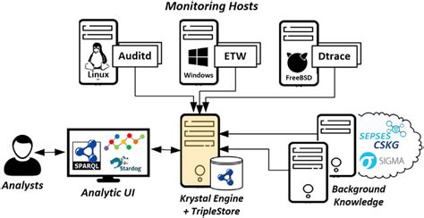 Implementation Setup Download Scientific Diagram