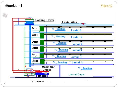 Pemanfaatan Energi Panas Terbuang Pada Kondensor Ac Sentral Jenis Water Chiller Untuk Pemanas